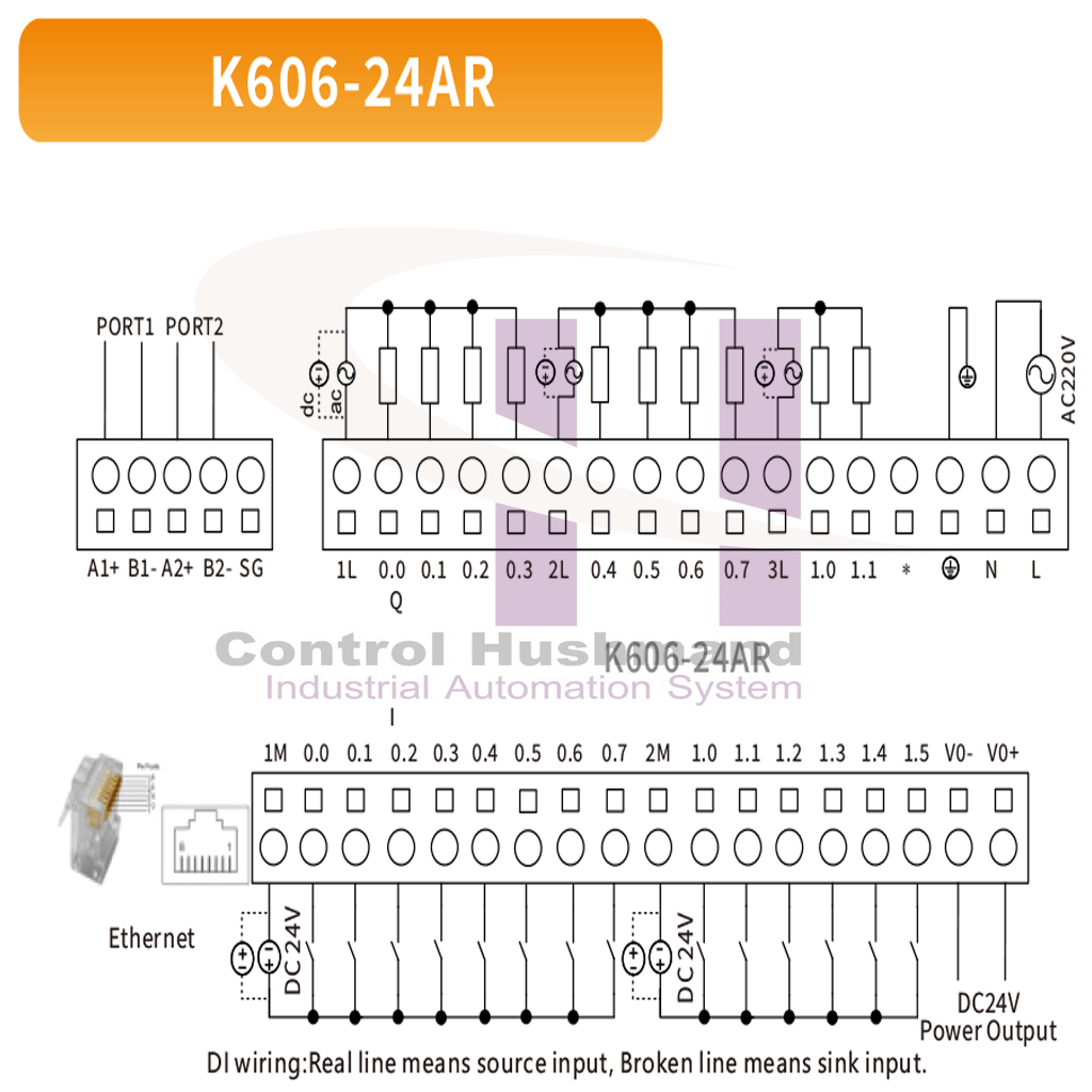 CPU کینکو 24I/O دیجیتال مدل K606-24AR - فروشگاه کنترل هوشمند