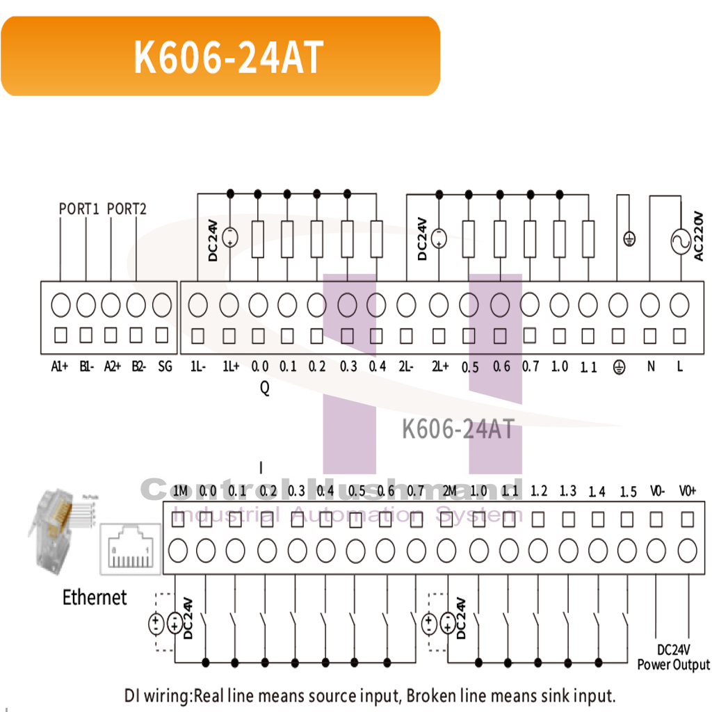 CPU کینکو 24I/O دیجیتال مدل K606-24AT - فروشگاه کنترل هوشمند