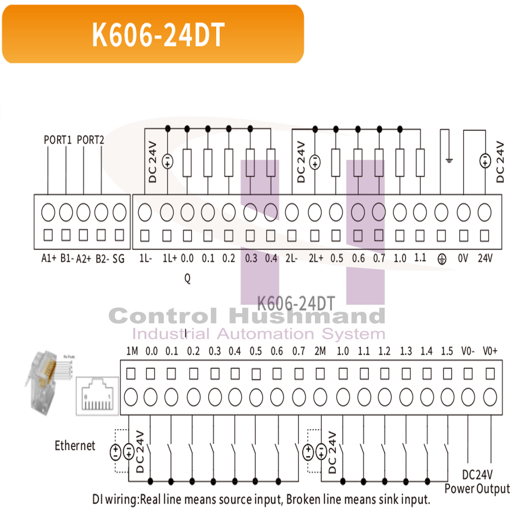 CPU کینکو 24I/O دیجیتال مدل K606-24DT - فروشگاه کنترل هوشمند